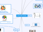 Compresión Lectora - Mind Map